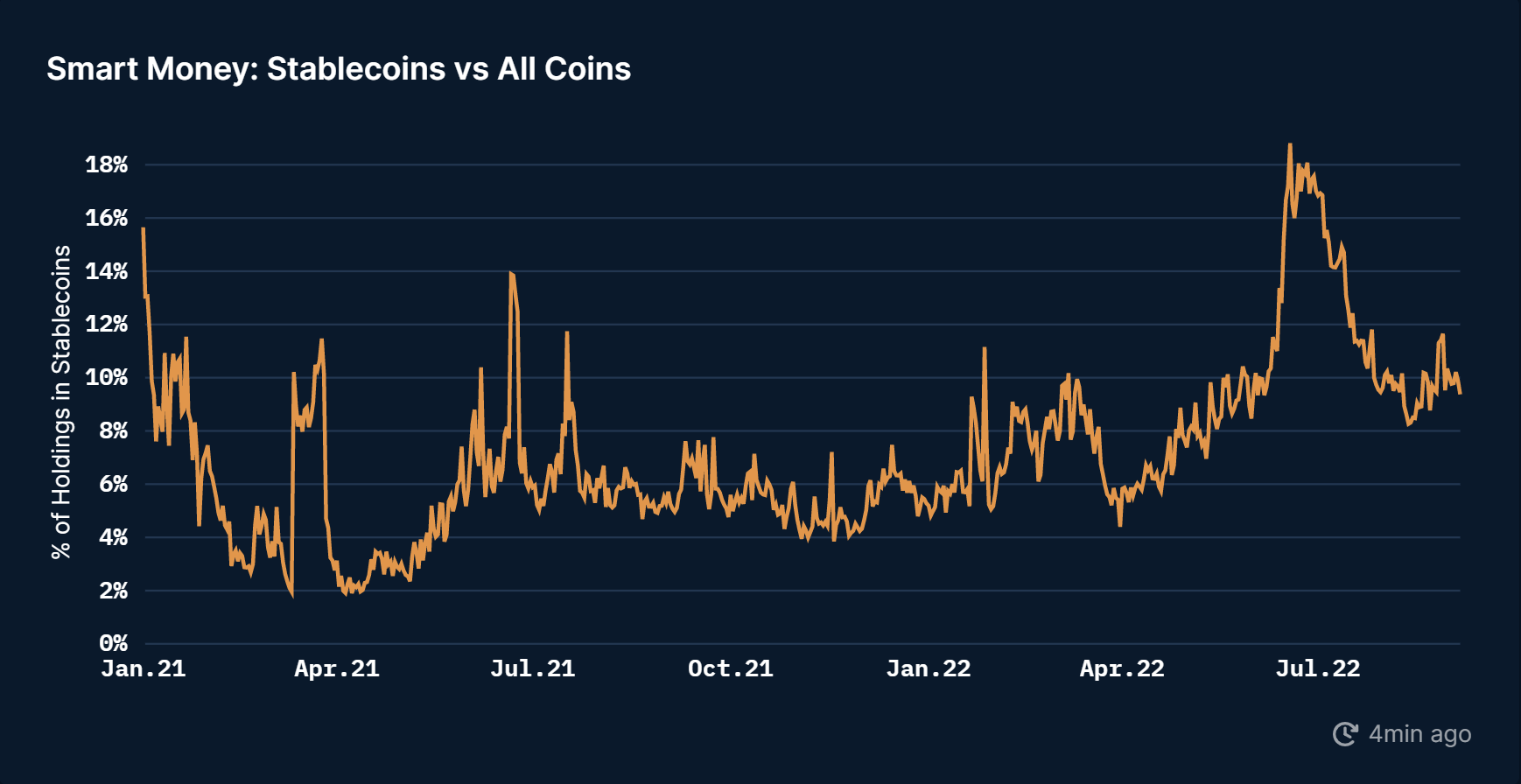 Smart Money Movements - Market Meditations